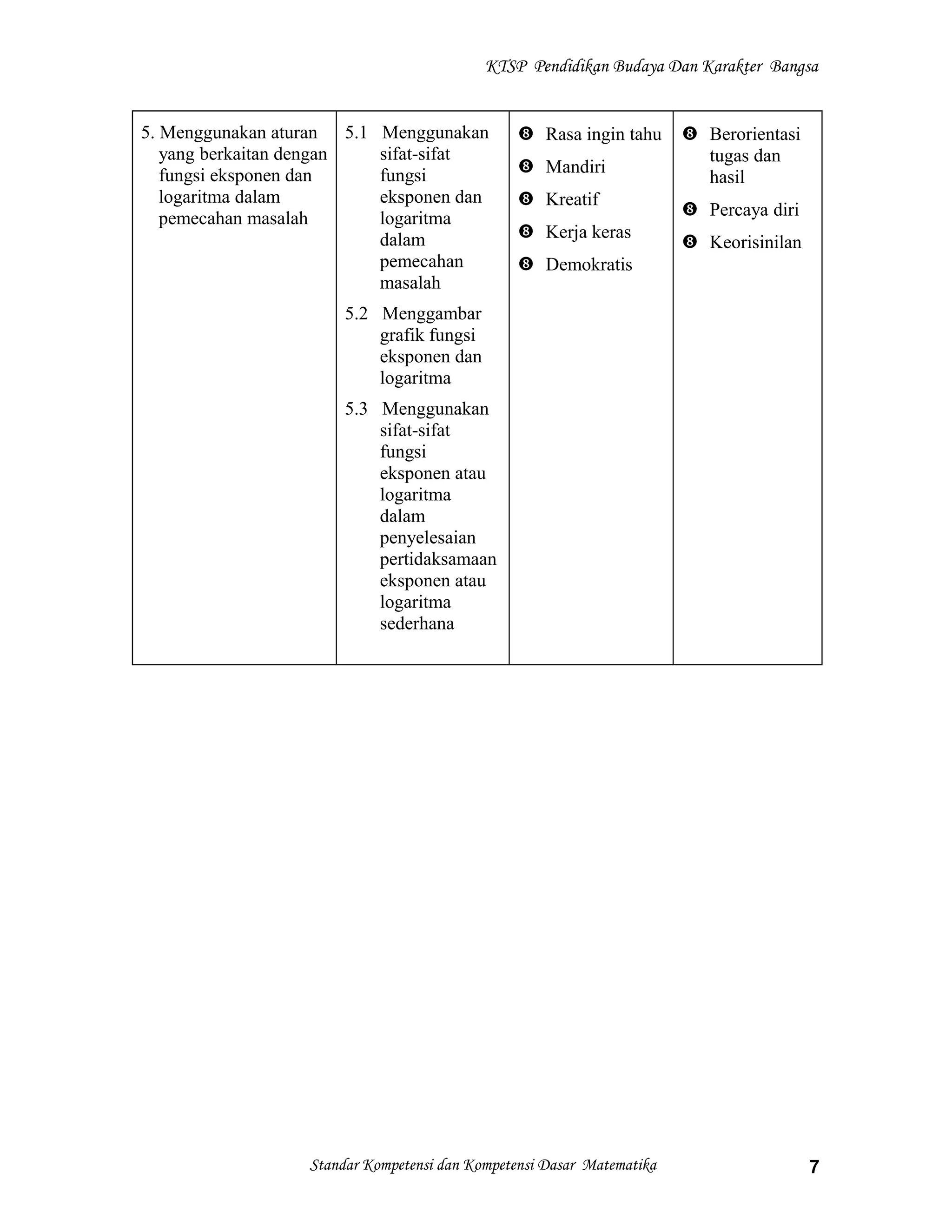 Sk kd-matematika-kelas-xii-ipa nurhayati sma 3 | DOC