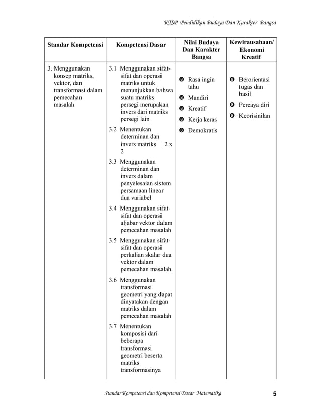 Sk kd-matematika-kelas-xii-ipa nurhayati sma 3 | DOC