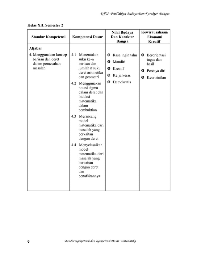 Sk kd-matematika-kelas-xii-ipa nurhayati sma 3 | DOC