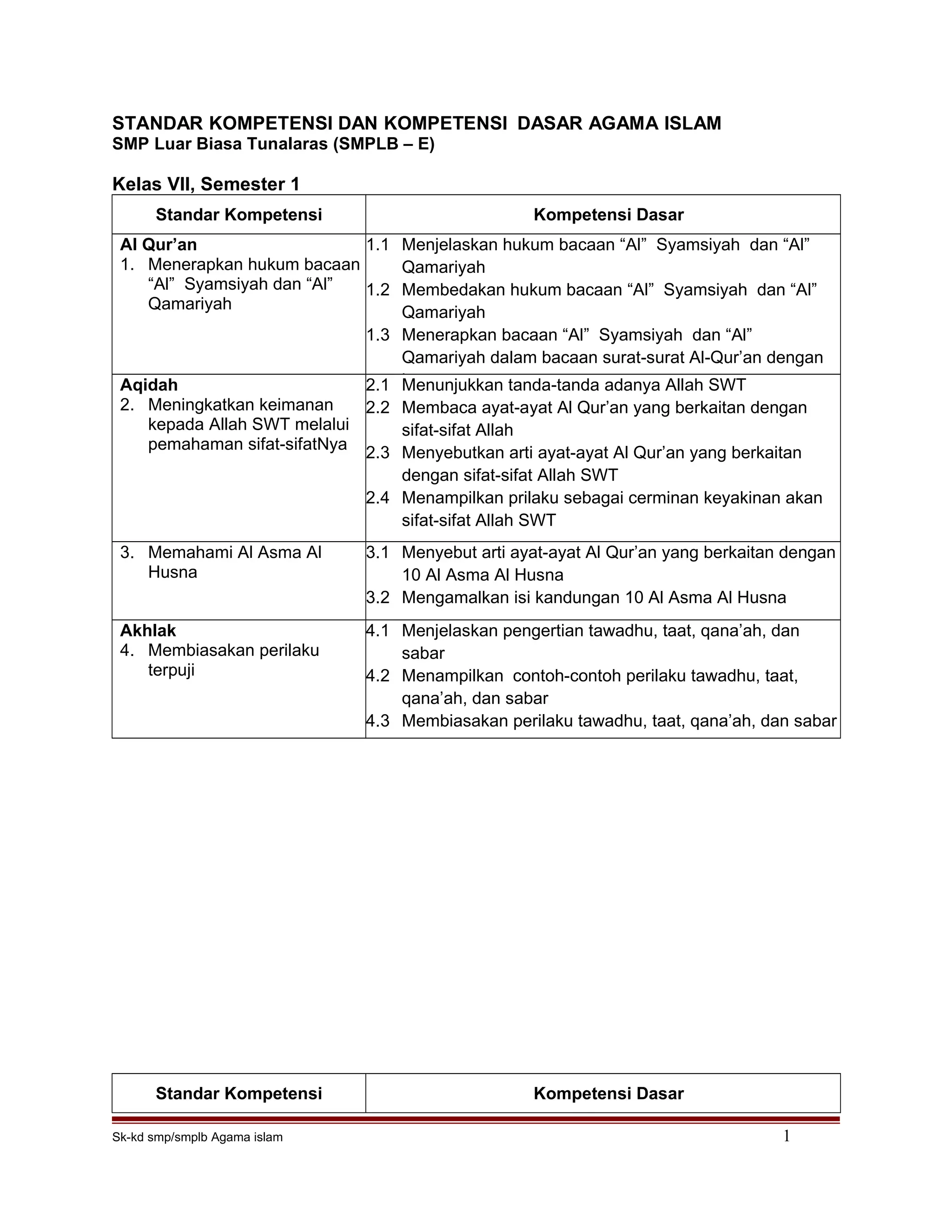SK-KD Agama Islam SMPLB – E(Tuna Laras) | PDF