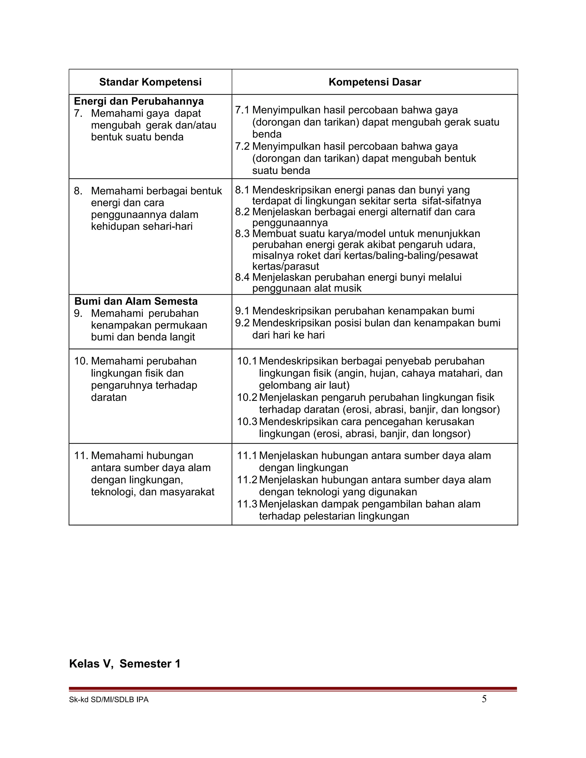SK-KD IPA SDLB – B(Tuna Rungu) | DOC