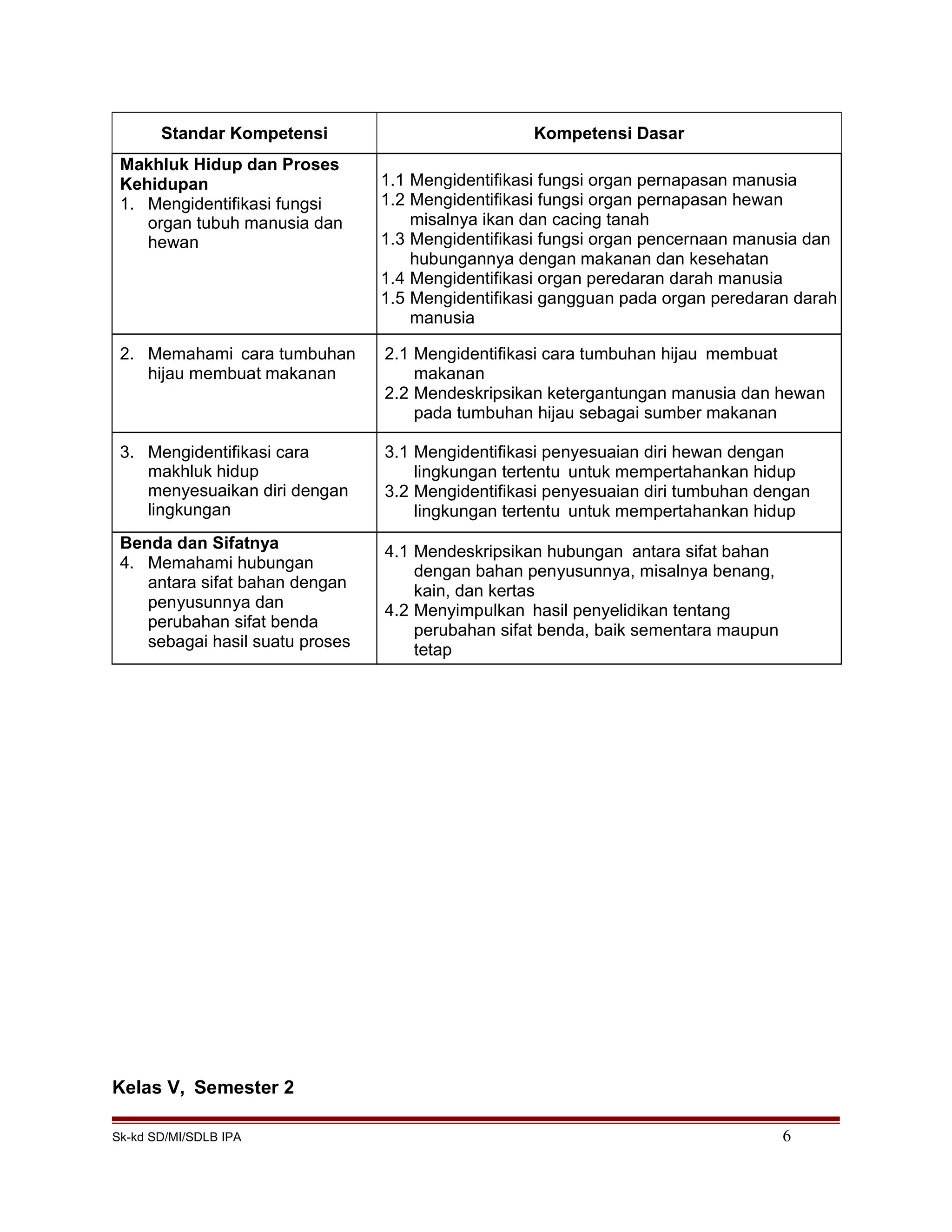 SK-KD IPA SDLB – B(Tuna Rungu) | PDF