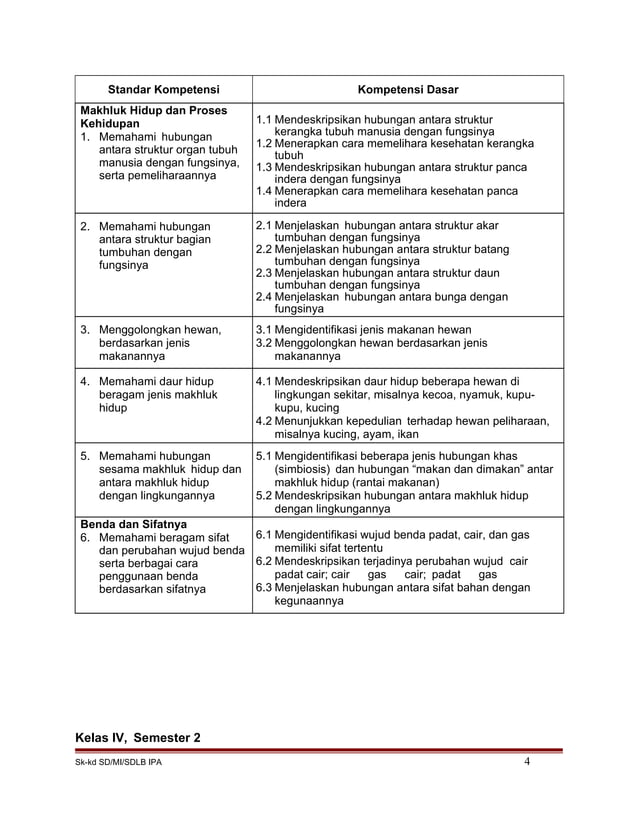 SK-KD IPA SDLB – B(Tuna Rungu) | DOC