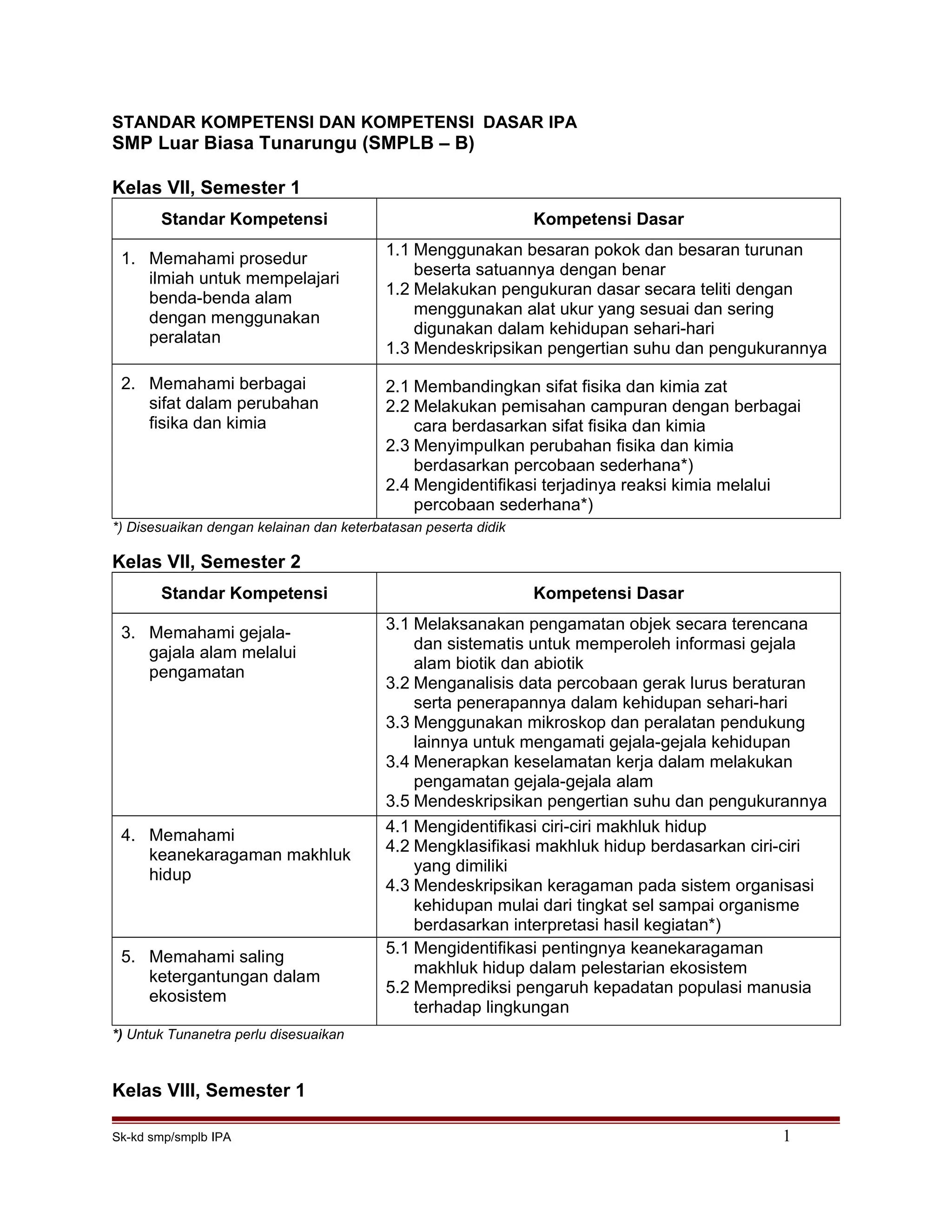 SK-KD IPA SMPLB – B(Tuna Rungu) | PDF