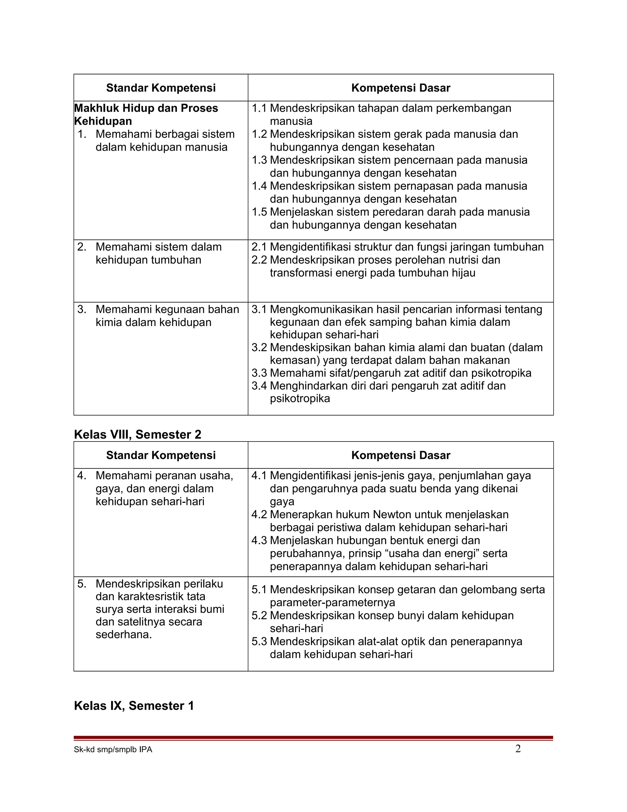 SK-KD IPA SMPLB – B(Tuna Rungu) | PDF