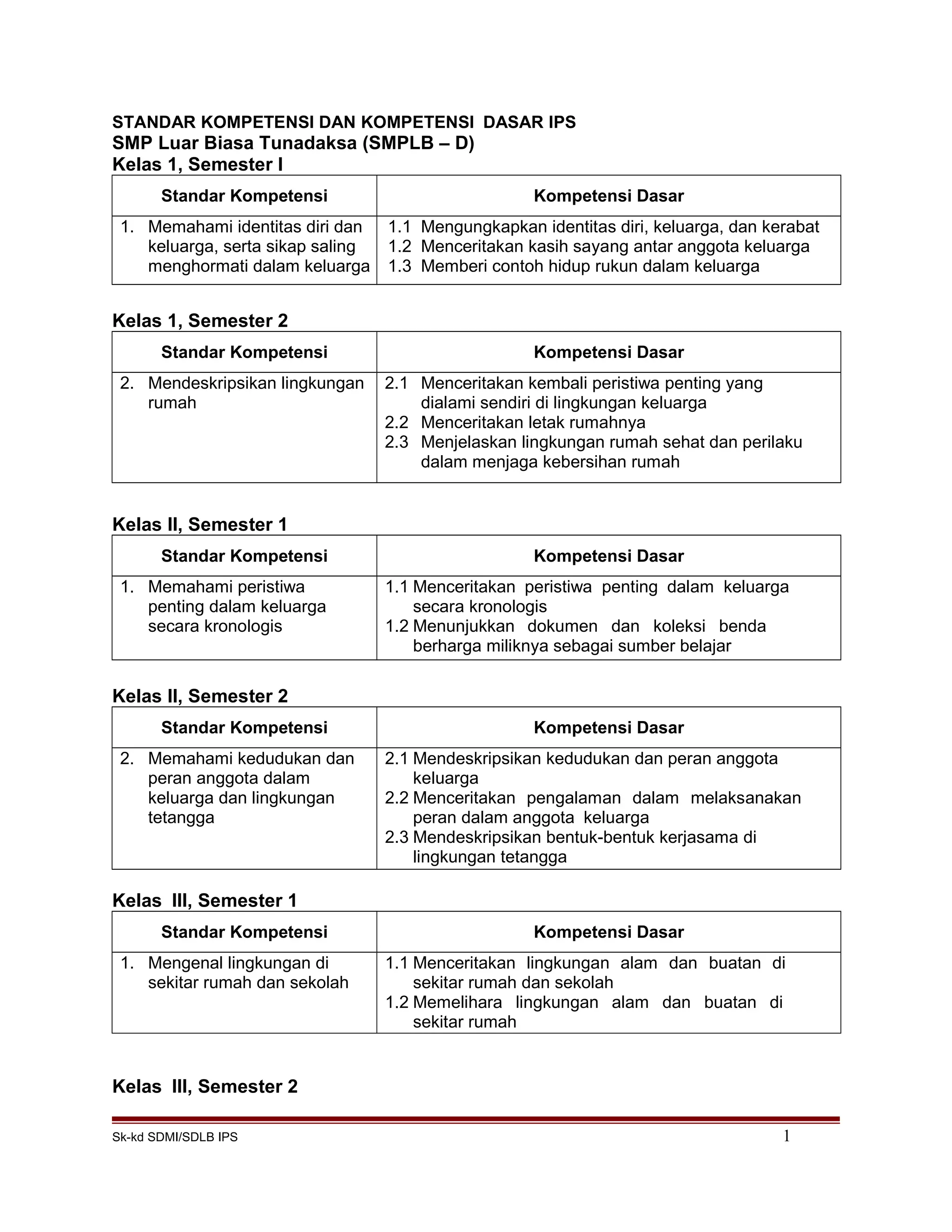 SK-KD IPS SDLB – D(Tuna Daksa) | DOC