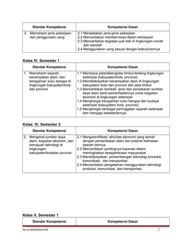SK-KD IPS SDLB – D(Tuna Daksa) | DOC