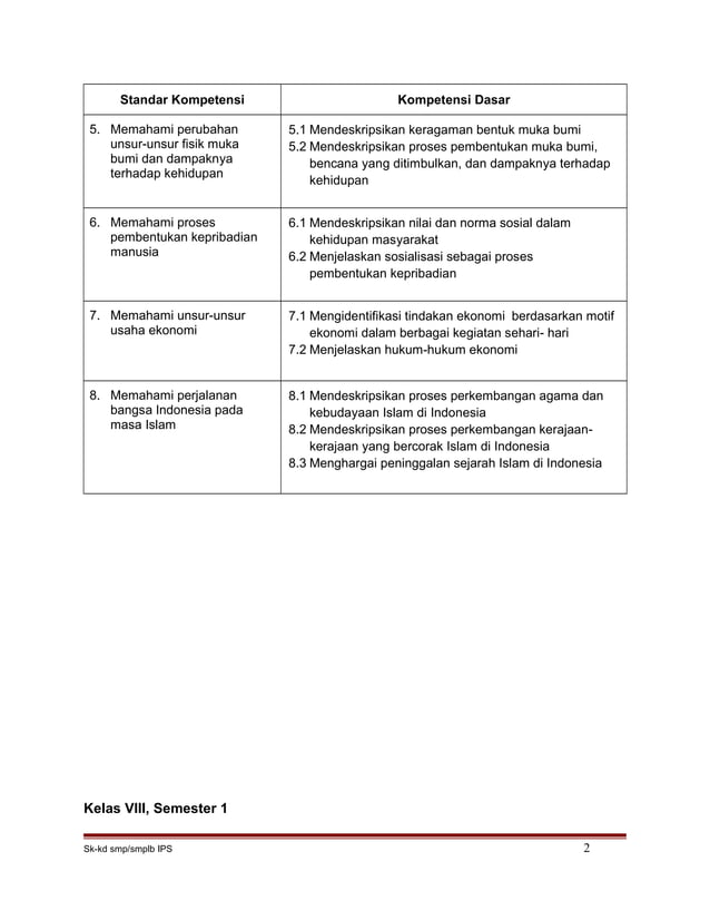 SK-KD IPS SMPLB – B(Tuna Rungu) | DOC