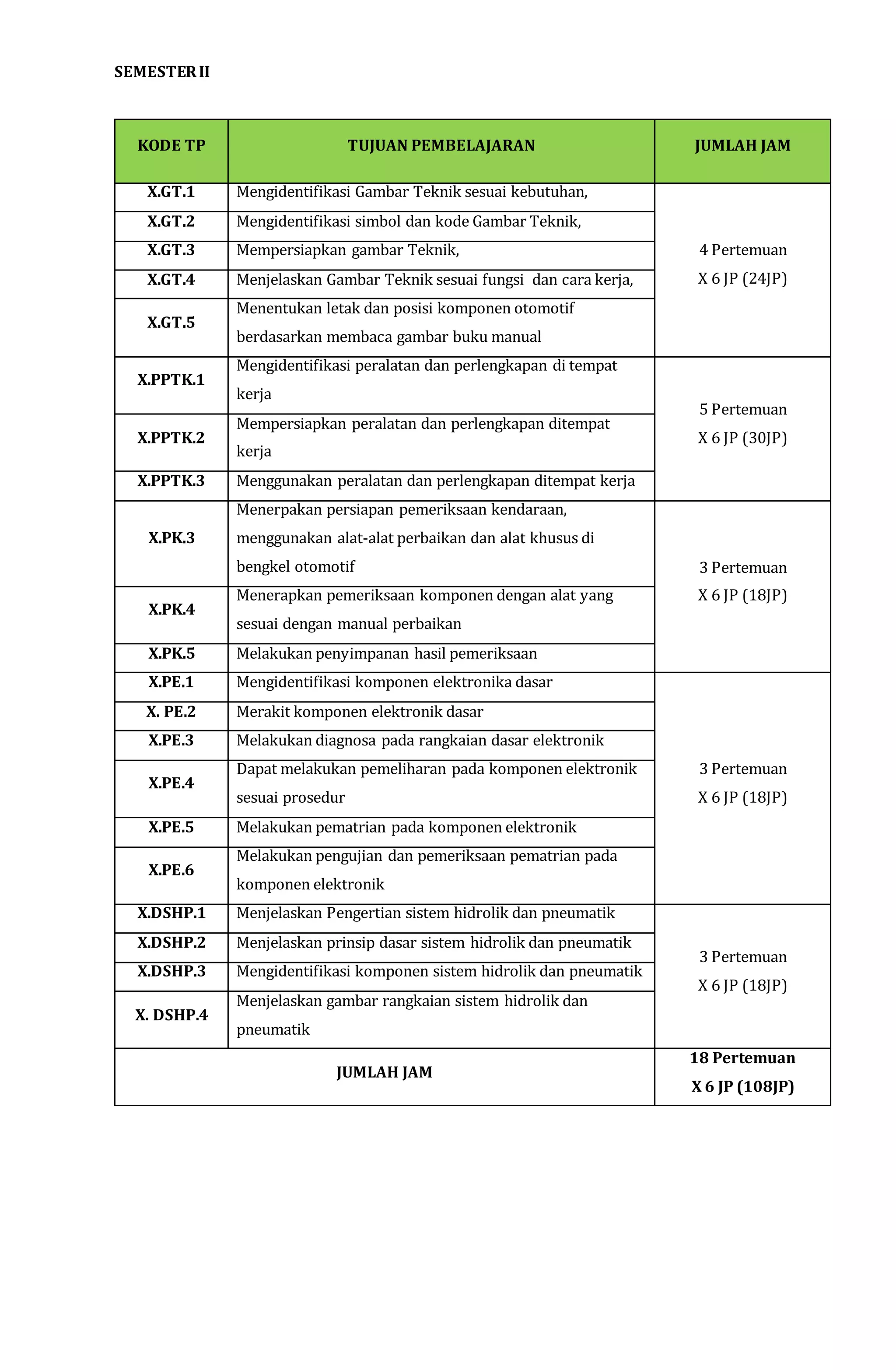 SK-M. ATP Dasar-Dasar Otomotif - TSM.docx
