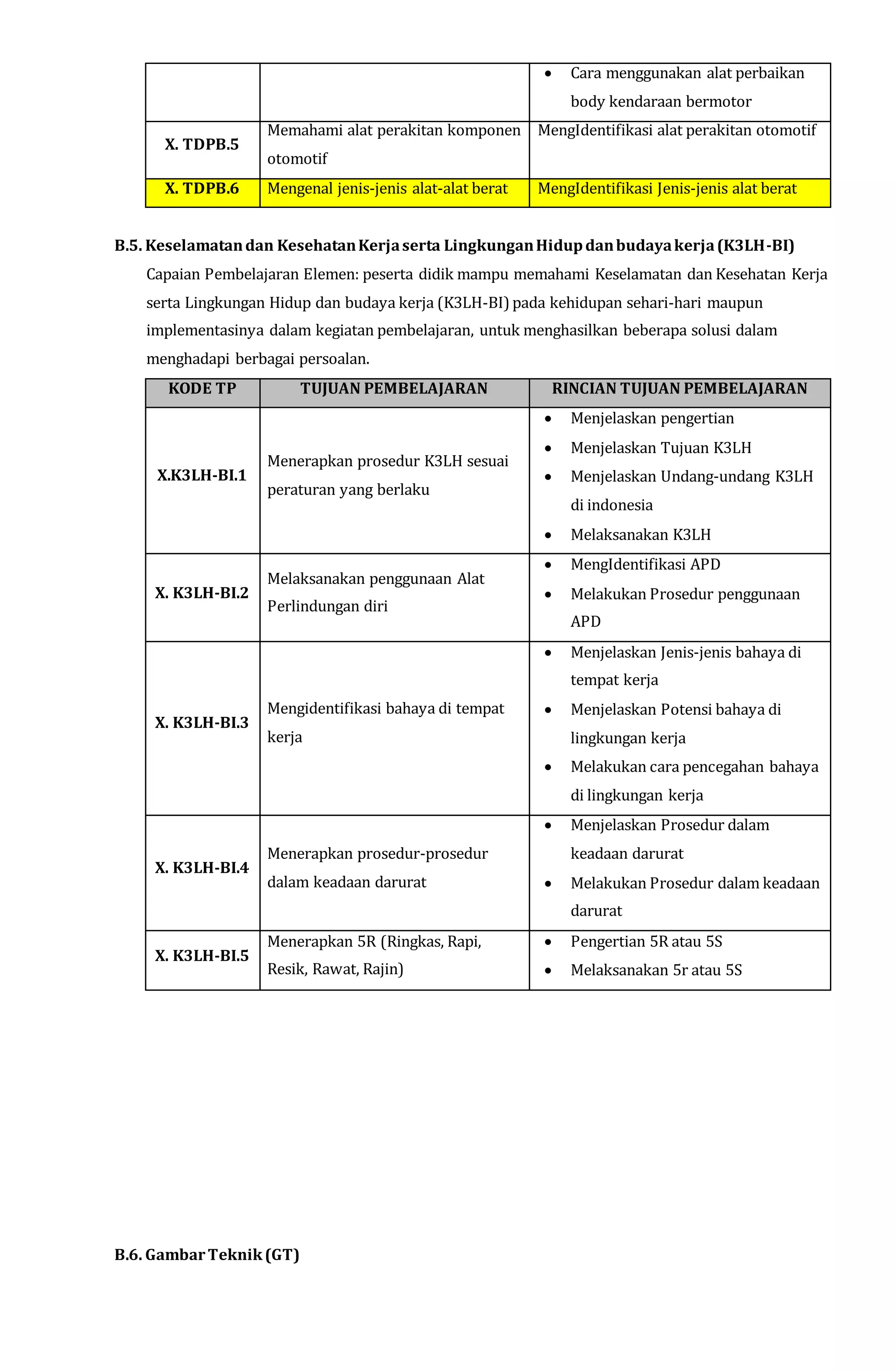 SK-M. ATP Dasar-Dasar Otomotif - TSM.docx