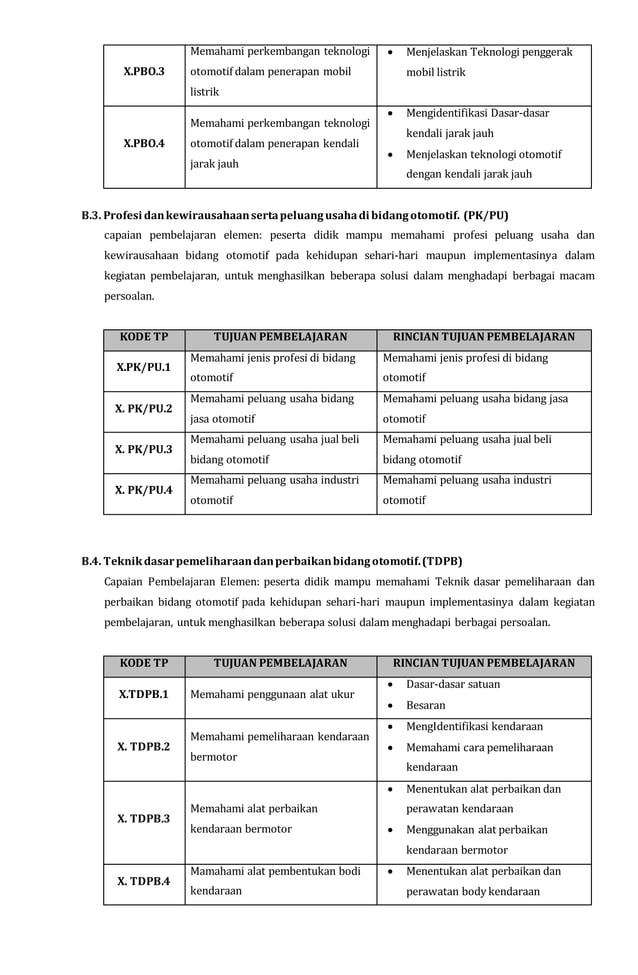 SK-M. ATP Dasar-Dasar Otomotif - TSM.docx