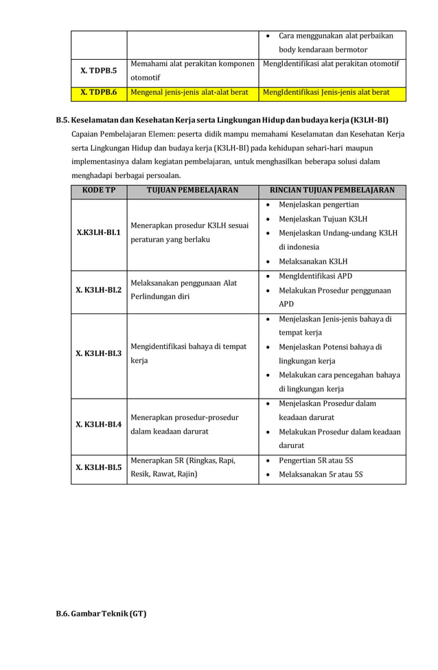 SK-M. ATP Dasar-Dasar Otomotif - TSM.docx