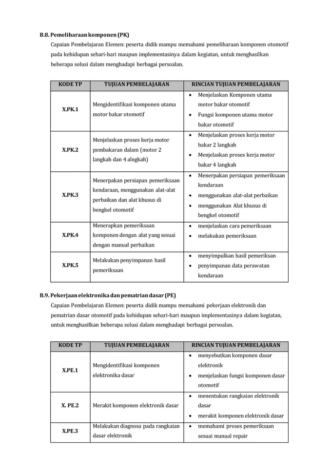 SK-M. ATP Dasar-Dasar Otomotif - TSM.docx