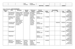 SK- Annual Budget for the sangguninag kabataan-ABYIP-2025.pdf