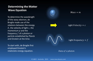 SK nature of matter waves [1 of 3] | PDF