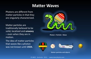 SK nature of matter waves [1 of 3] | PDF