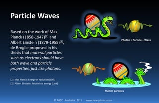 SK nature of matter waves [1 of 3] | PDF