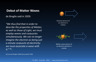SK nature of matter waves [1 of 3] | PDF