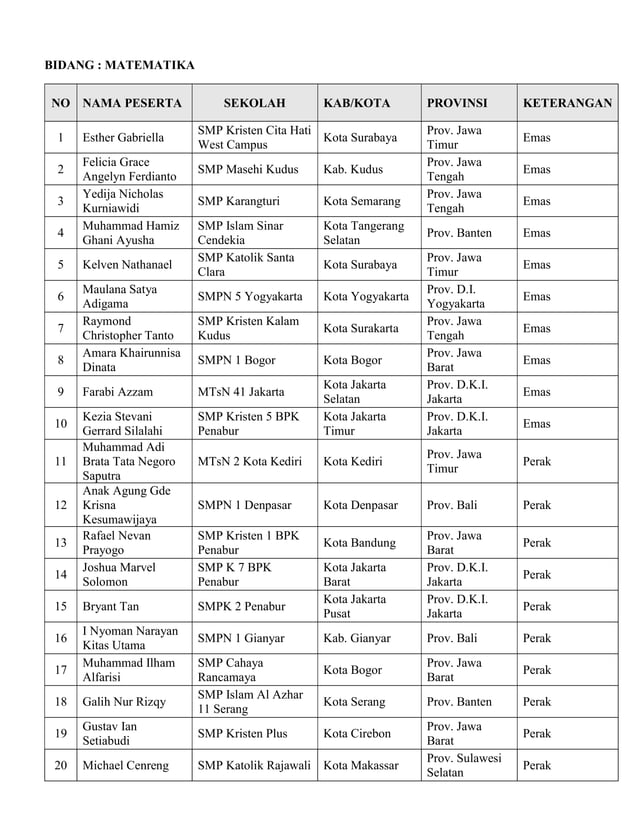 Sk pemenang-ksn-smp-tingkat-nasional-tahun-2020 | PDF