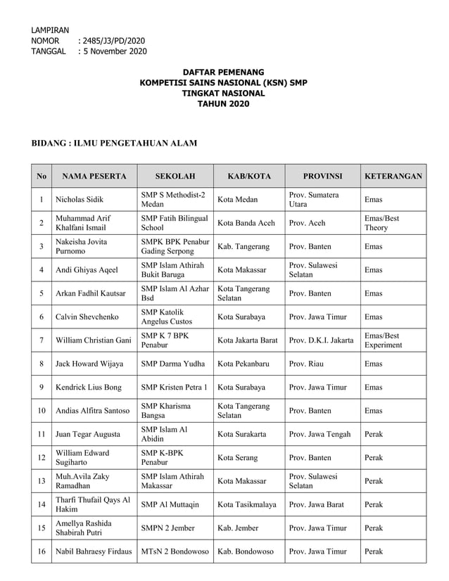 Sk pemenang-ksn-smp-tingkat-nasional-tahun-2020 | PDF