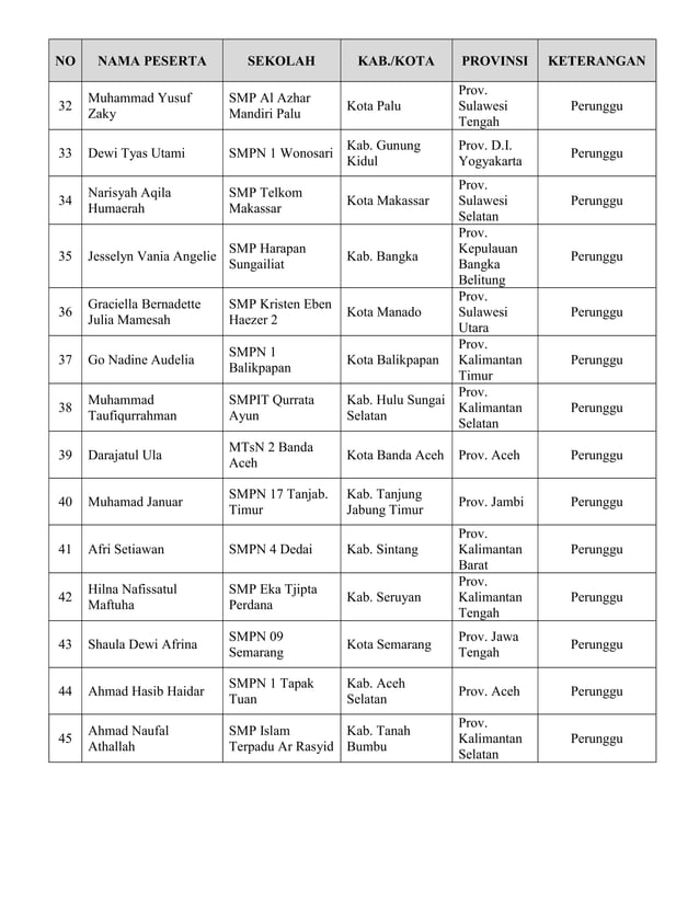 Sk pemenang-ksn-smp-tingkat-nasional-tahun-2020 | PDF