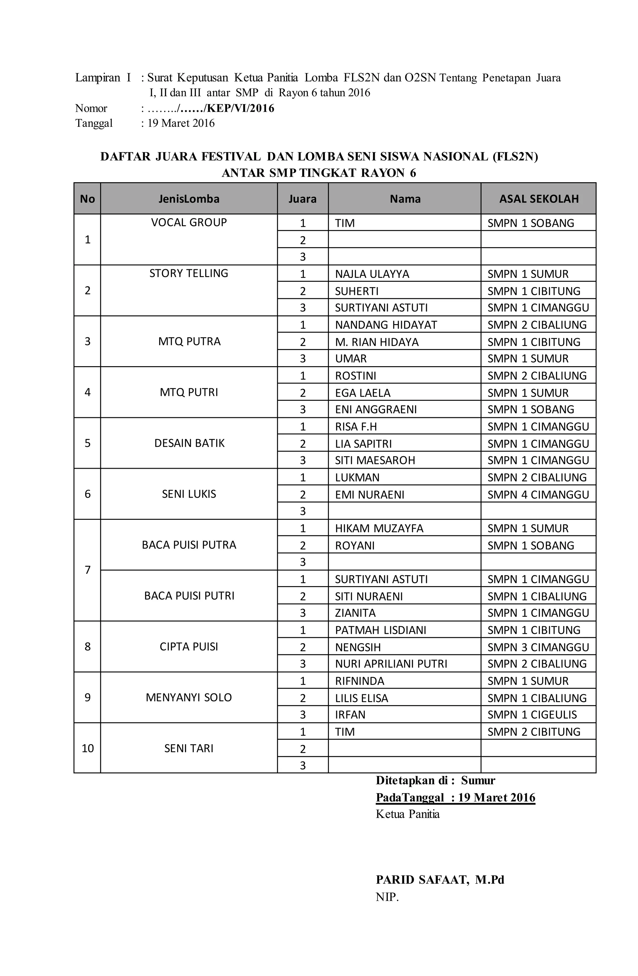 Sk penetapan-juara | DOCX