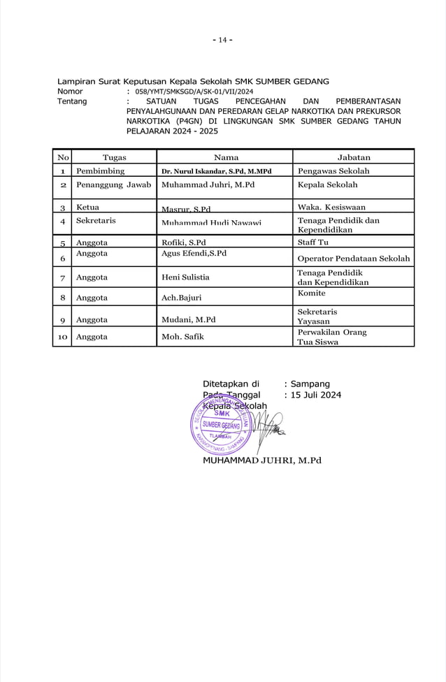 SK-satgas-anti-napza SMK Sumber Gedang Tahun 2024 | PDF