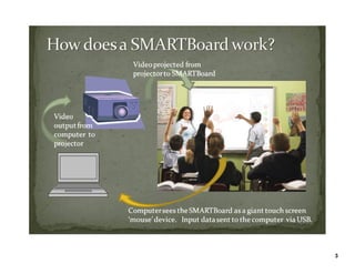 Sk Smart Board Presentation | PDF | Home Entertainment Systems ...