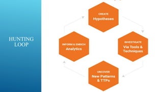 Threat hunting for Beginners | PPTX