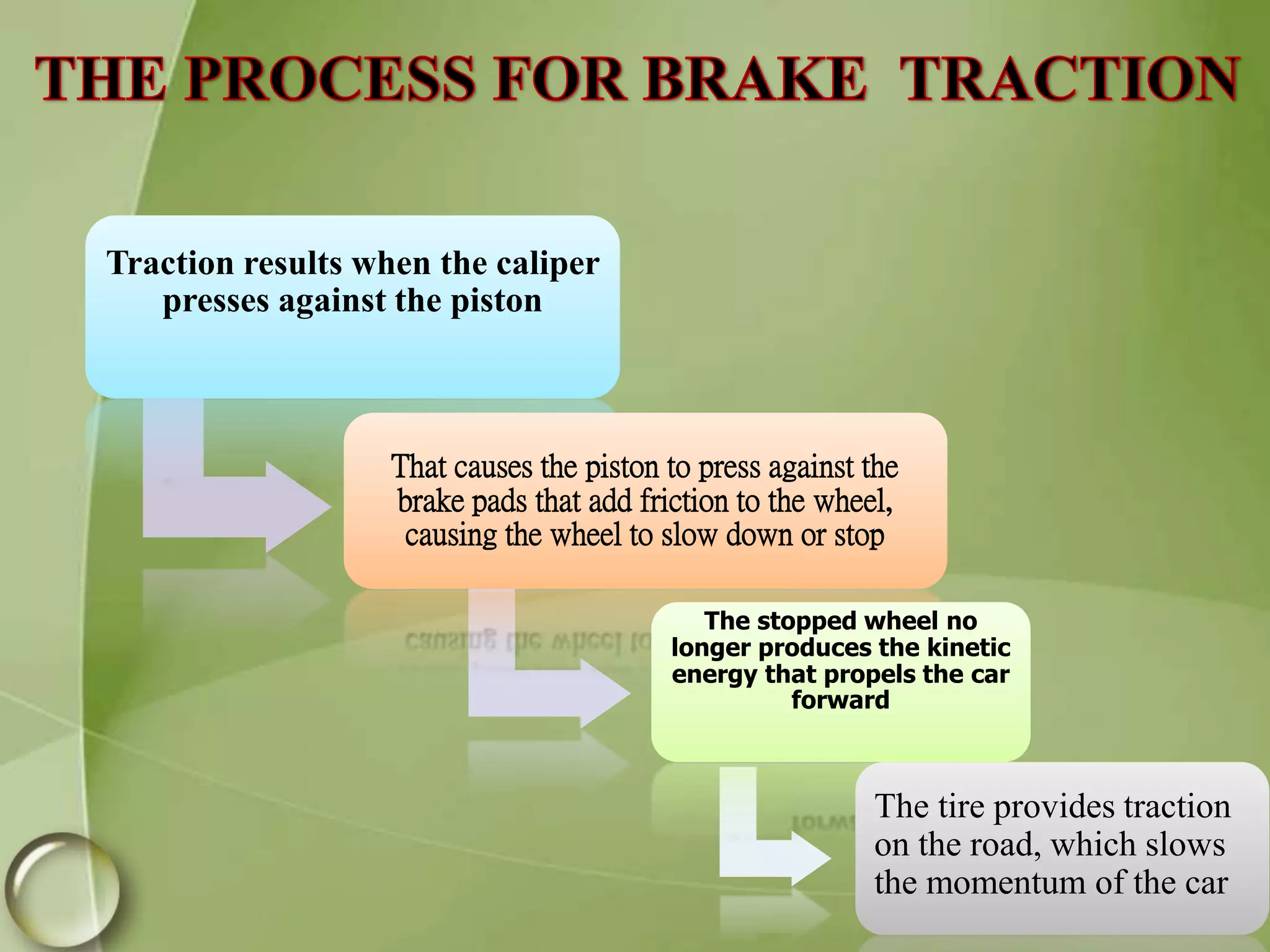Traction Control | PPTX