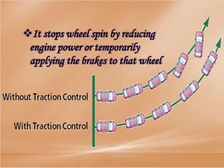Traction Control | PPTX