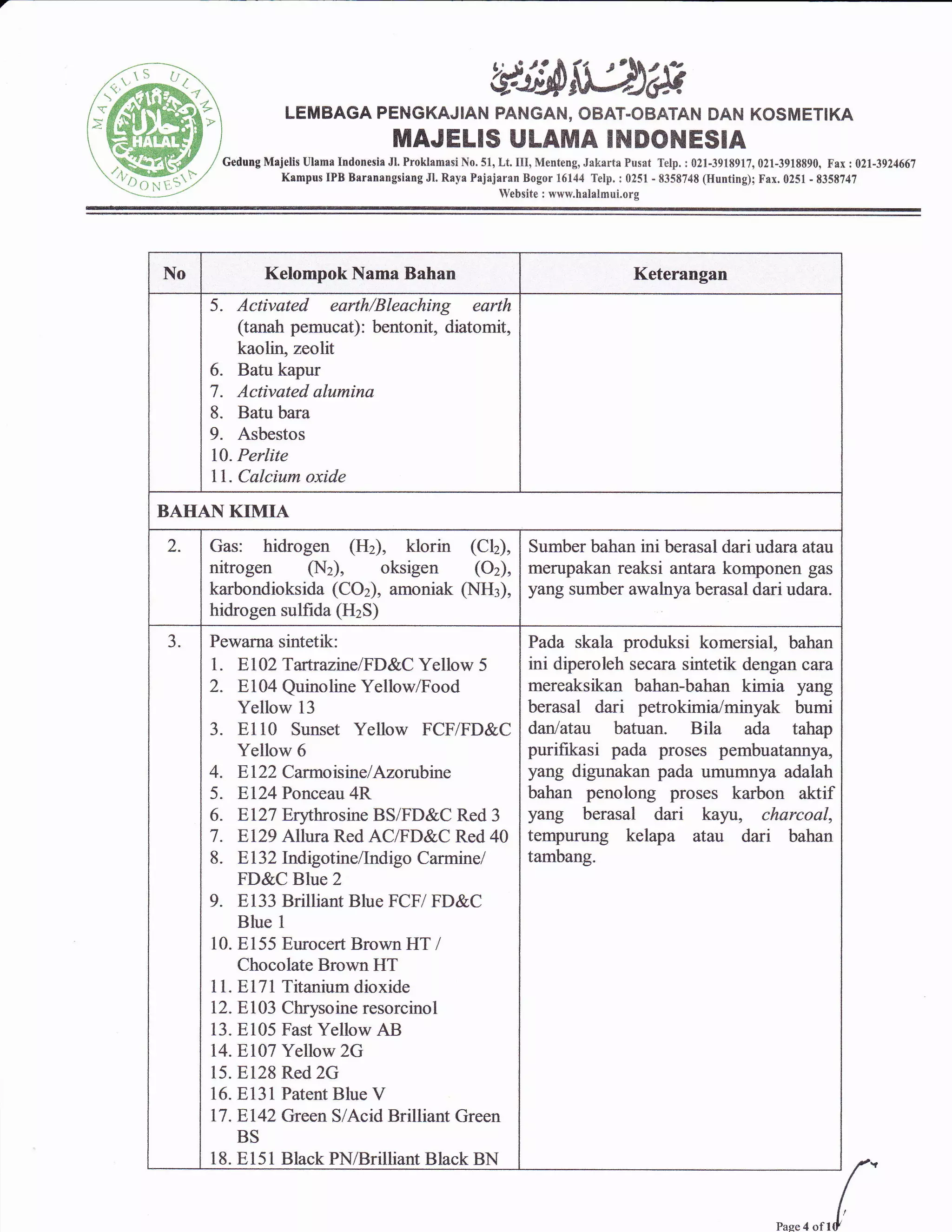 Sk07.i.2013 daftar bahan tidak kritis (halal positive list of materials ...