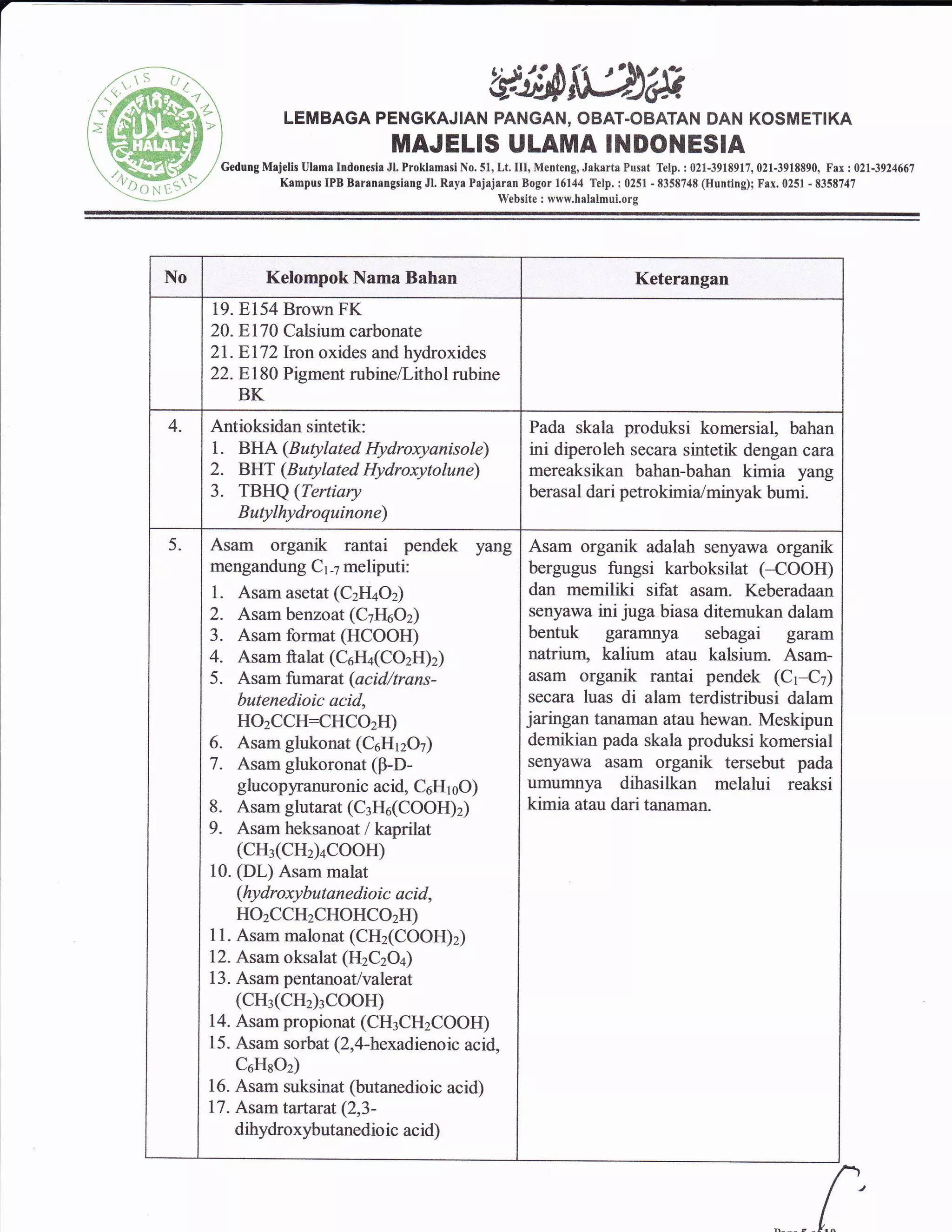 Sk07.i.2013 daftar bahan tidak kritis (halal positive list of materials ...