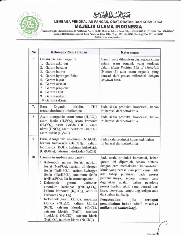 Sk07.i.2013 daftar bahan tidak kritis (halal positive list of materials ...