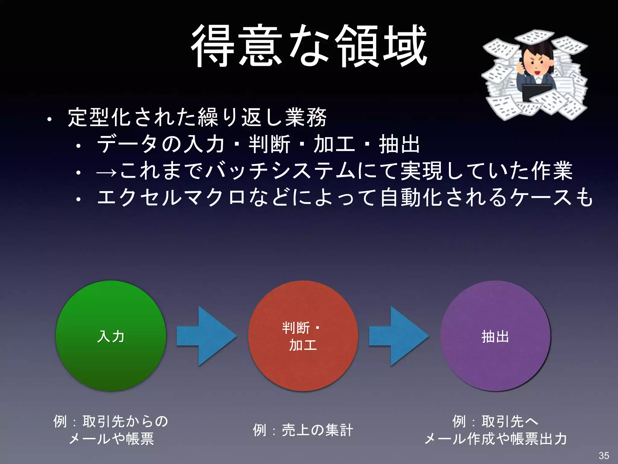 20180915 mynavi rpa_seminar | PPT