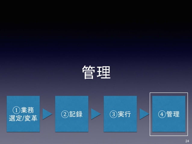 20180915 mynavi rpa_seminar | PPT