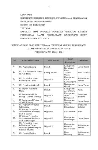 SK 166 Kandidat Emas PROPER 2024 new.pdf