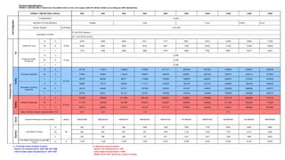 SGS PDWA LOW STATIC DUCTED AMV PRESENTATION | PPSX