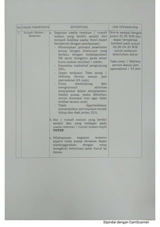 Sk 313 perubahan ppkm mikro | PDF