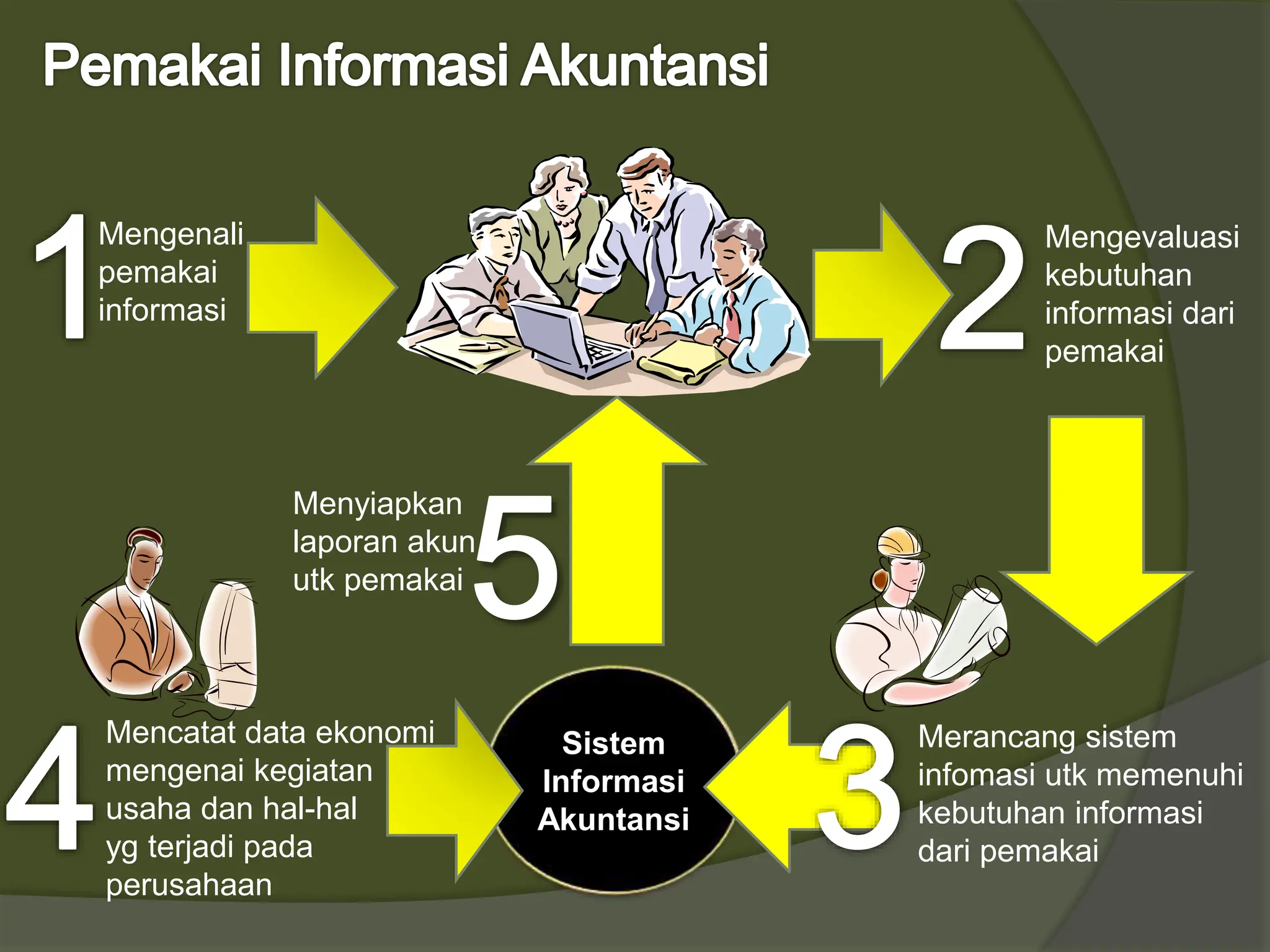 SK 5.11 Sistem Informasi Akuntansi (SIA).pptx