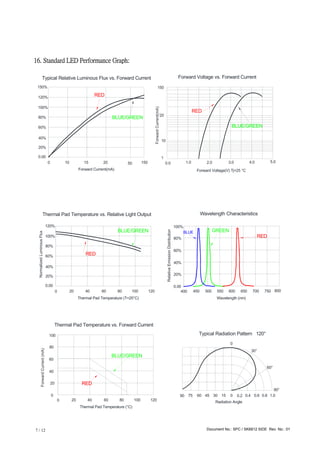 Sk6812 4020 led side | PDF