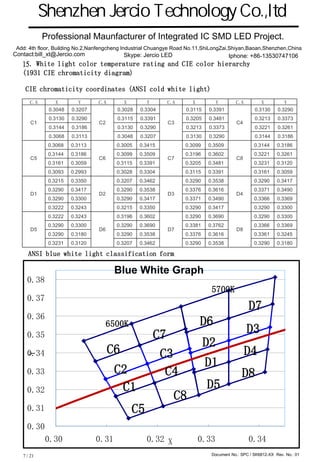 Sk6812 xx rev.01 en(1) | PDF