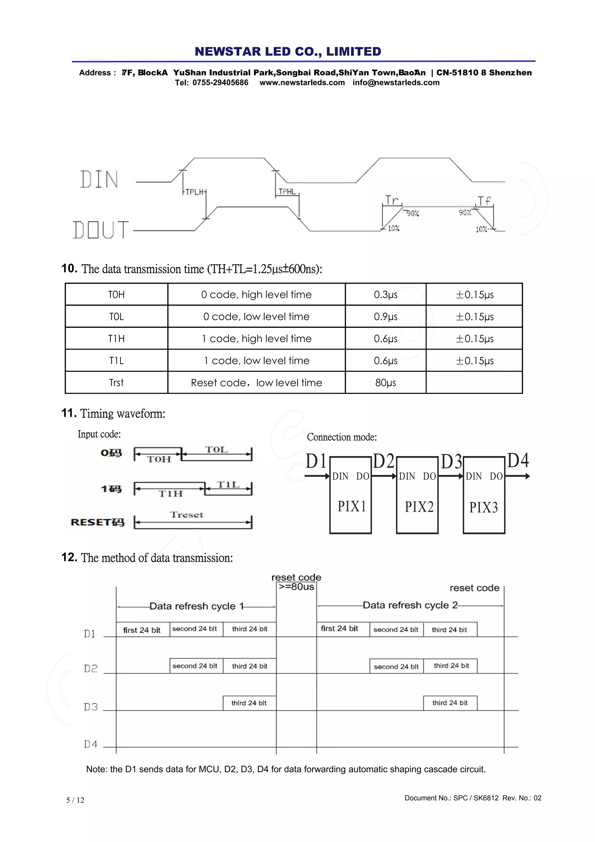 Sk6812 datasheet Digital programmable strip with magic color | PDF