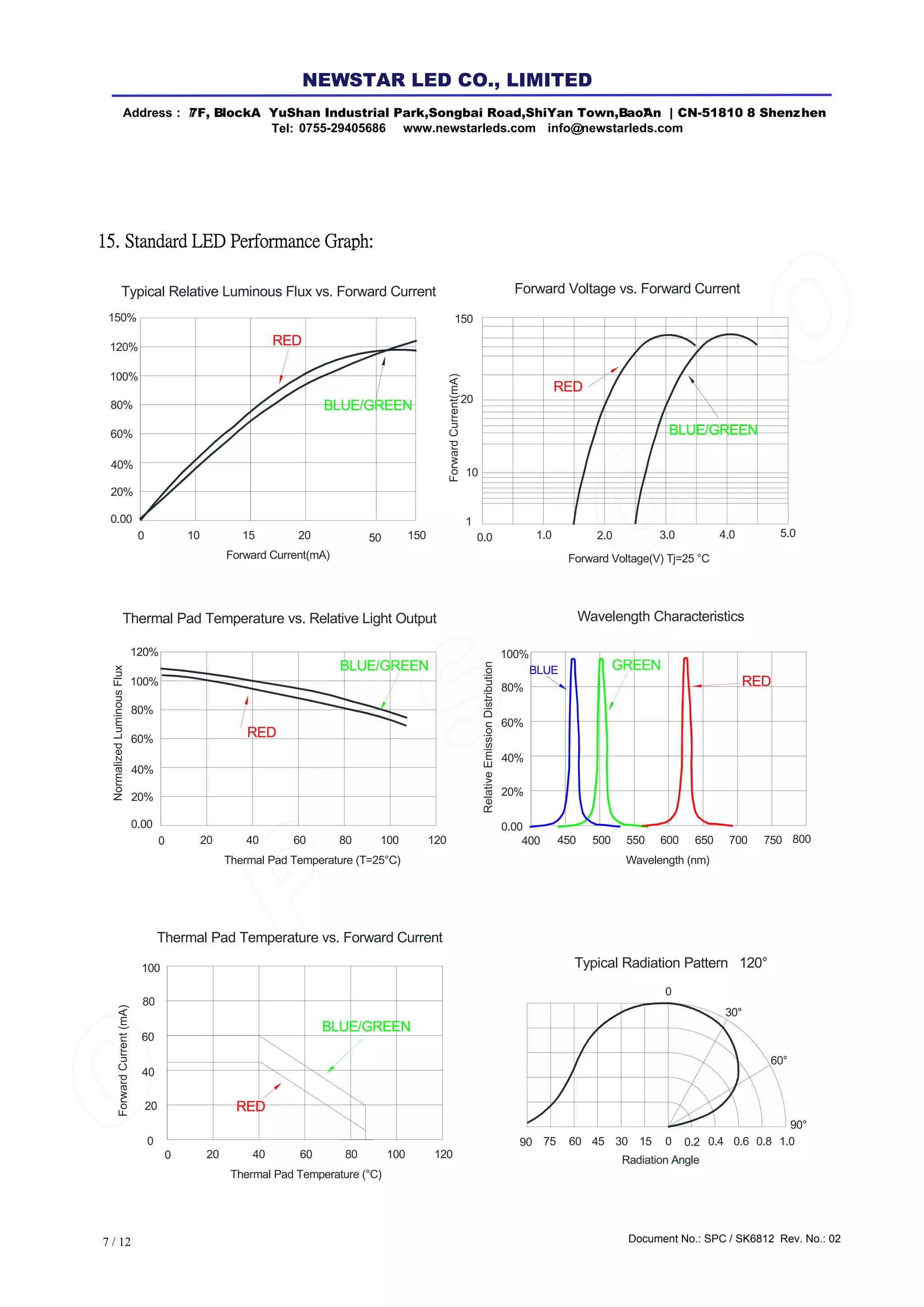 Sk6812 datasheet Digital programmable strip with magic color | PDF