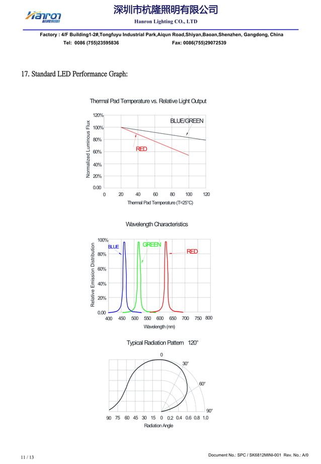 pixel rgb SK6812 MINI 3535 led specification datasheet from hanron ...