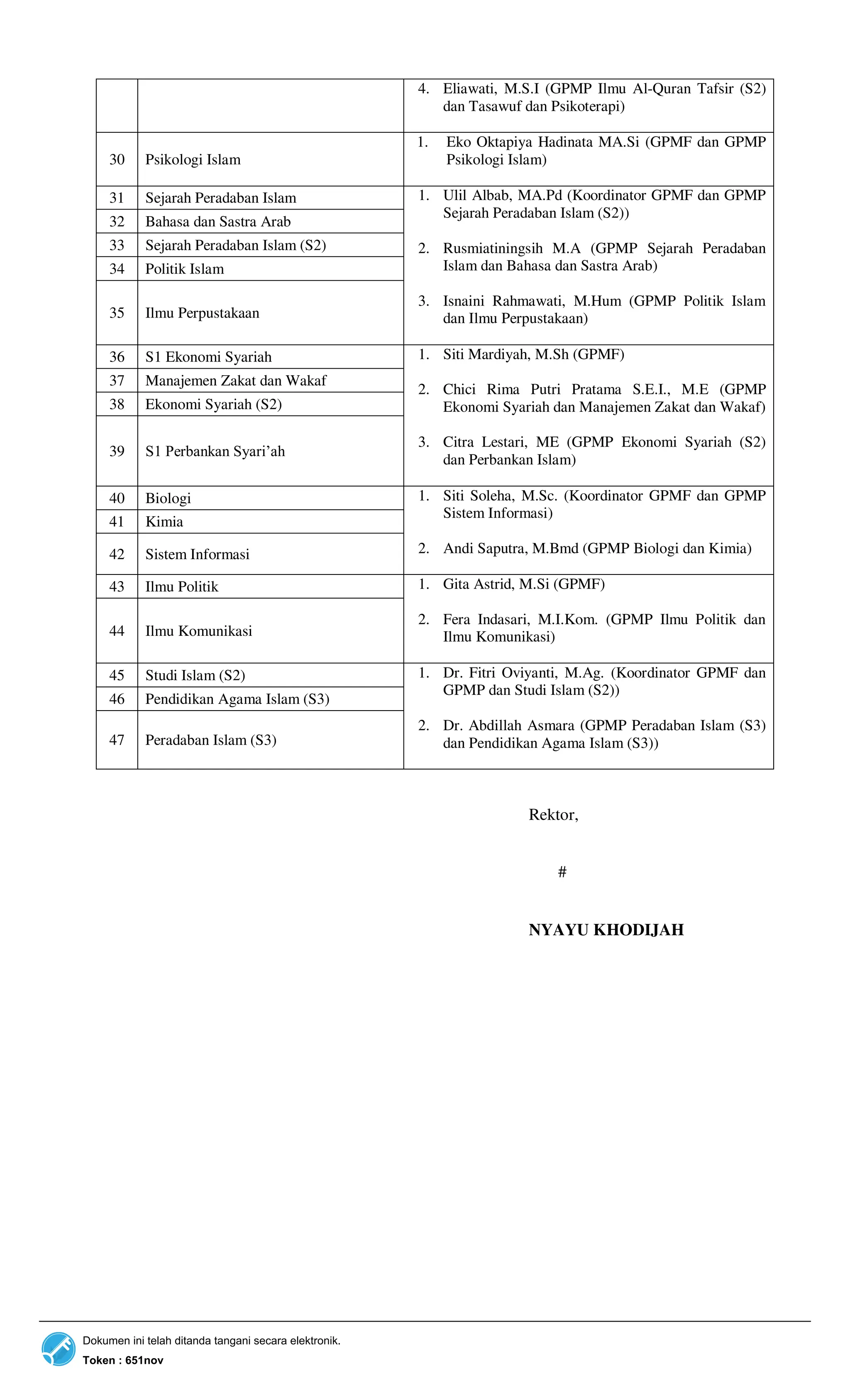 PENGELOLA GUGUS PENJAMIN MUTU PASCASARJANA DAN FAKULTAS UIN | PDF