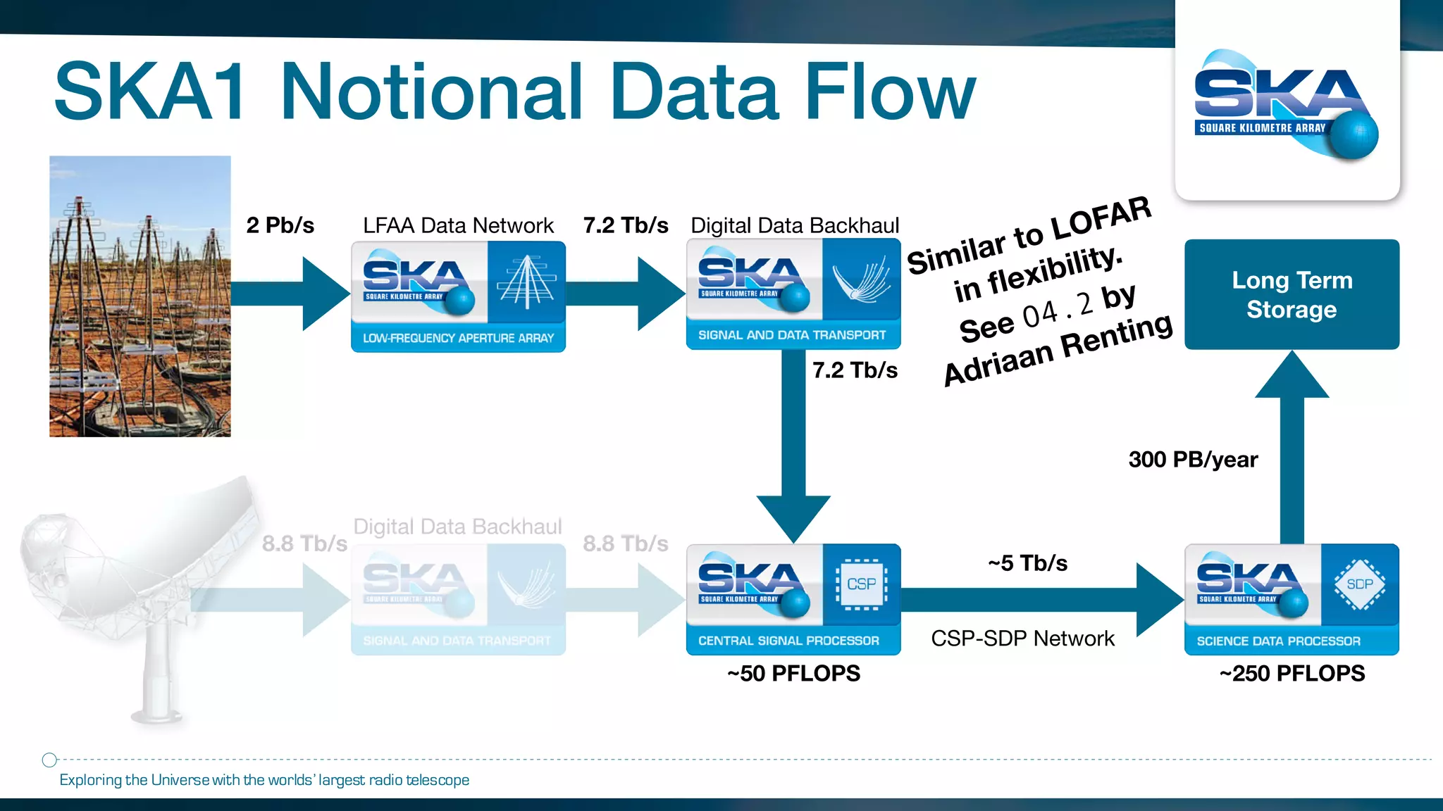 Agile Systems Engineering & Agile at SKA Scale | PDF | Space and ...