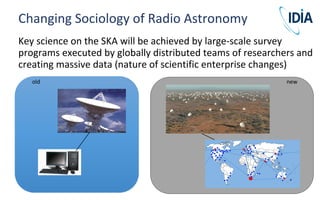 Data Infrastructure Development for SKA/Jasper Horrell | PPT