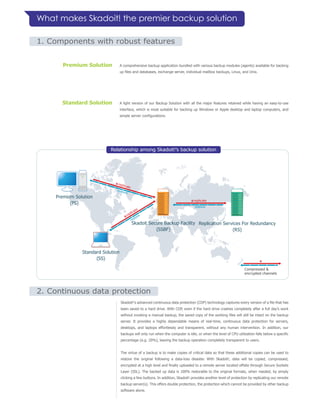 Skadoit Brochure | PDF