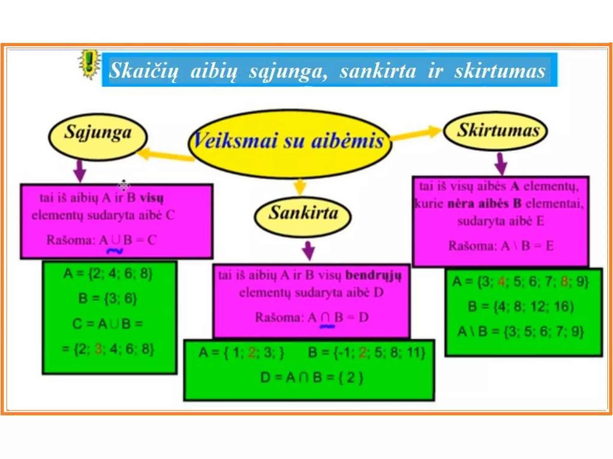 Skaiciu aibiu sajunga sankirta ir skirtumas | PPSX